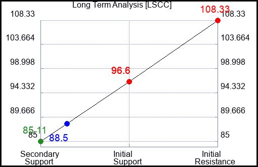 Stock Traders Daily on LinkedIn: Lattice Semiconductor ($LSCC) Trading ... Stock Traders Daily on LinkedIn: Lattice Semiconductor ($LSCC) Trading ...