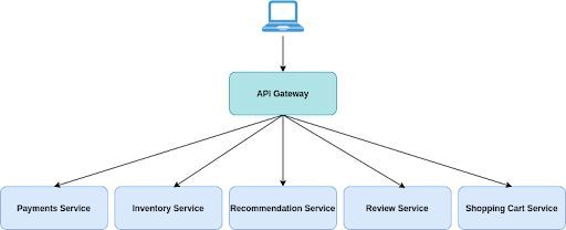 Kong Inc. on LinkedIn: Why Microservices Need an API Gateway? Use Case ... Kong Inc. on LinkedIn: Why Microservices Need an API Gateway? Use Case ...