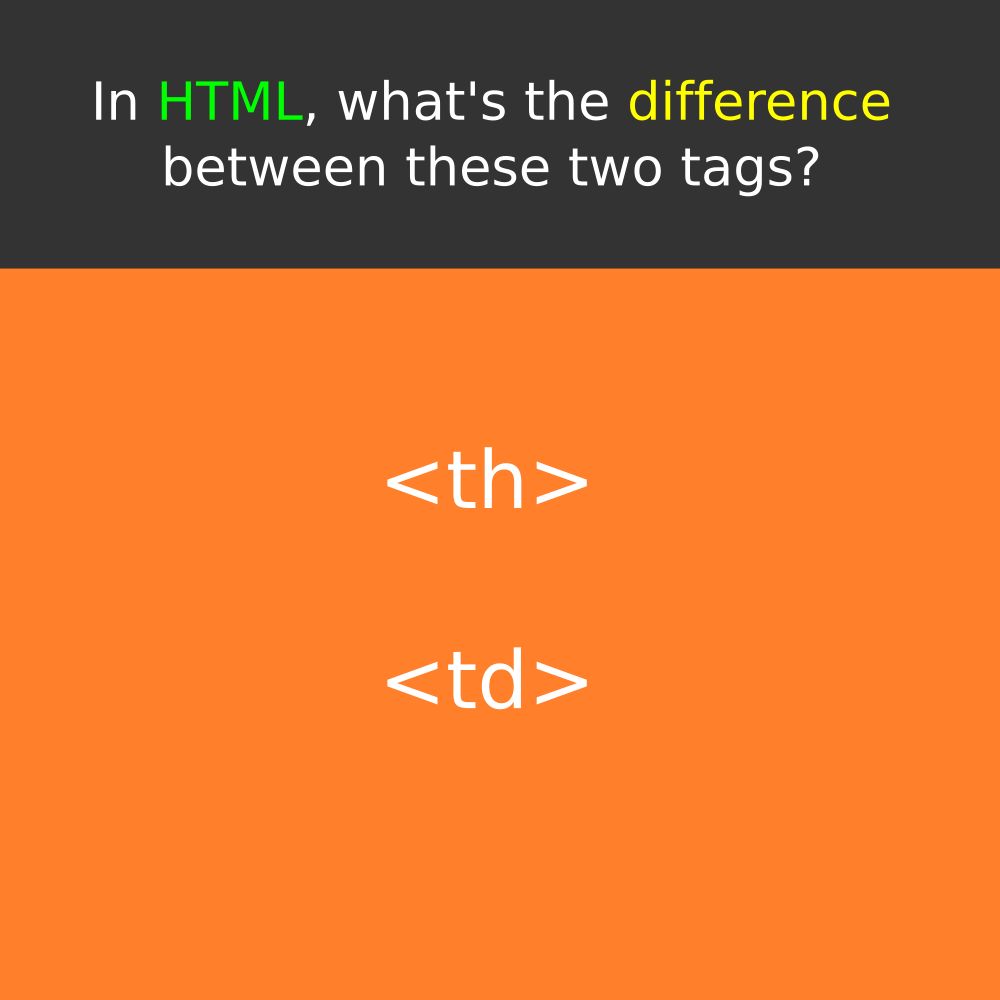 Pirple on LinkedIn: #html #html5 #xhtml #dhtml #htmlcss #htmlcode # ... Pirple on LinkedIn: #html #html5 #xhtml #dhtml #htmlcss #htmlcode # ...