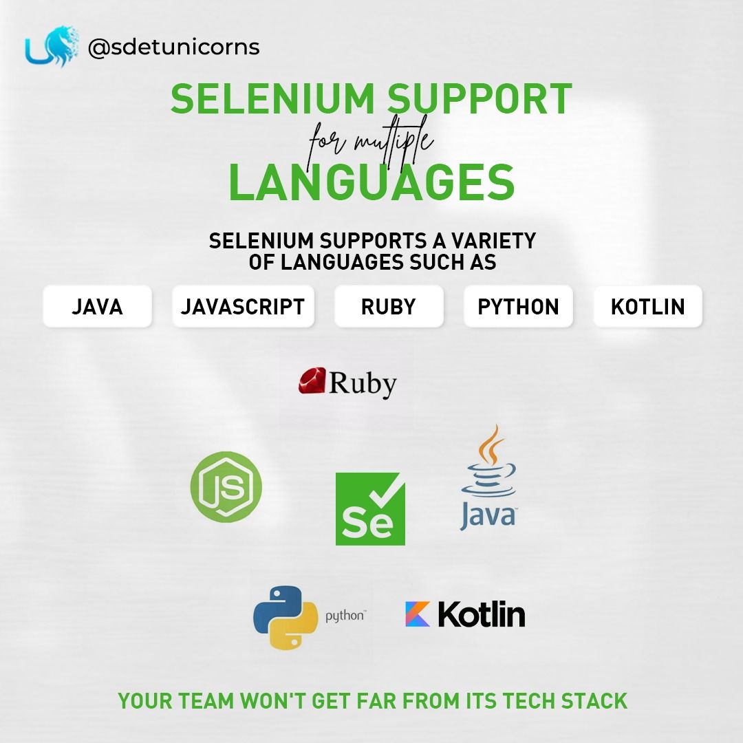 SDET Unicorns on LinkedIn: #seleniumtesting #selenium #softwaretesting ... SDET Unicorns on LinkedIn: #seleniumtesting #selenium #softwaretesting ...
