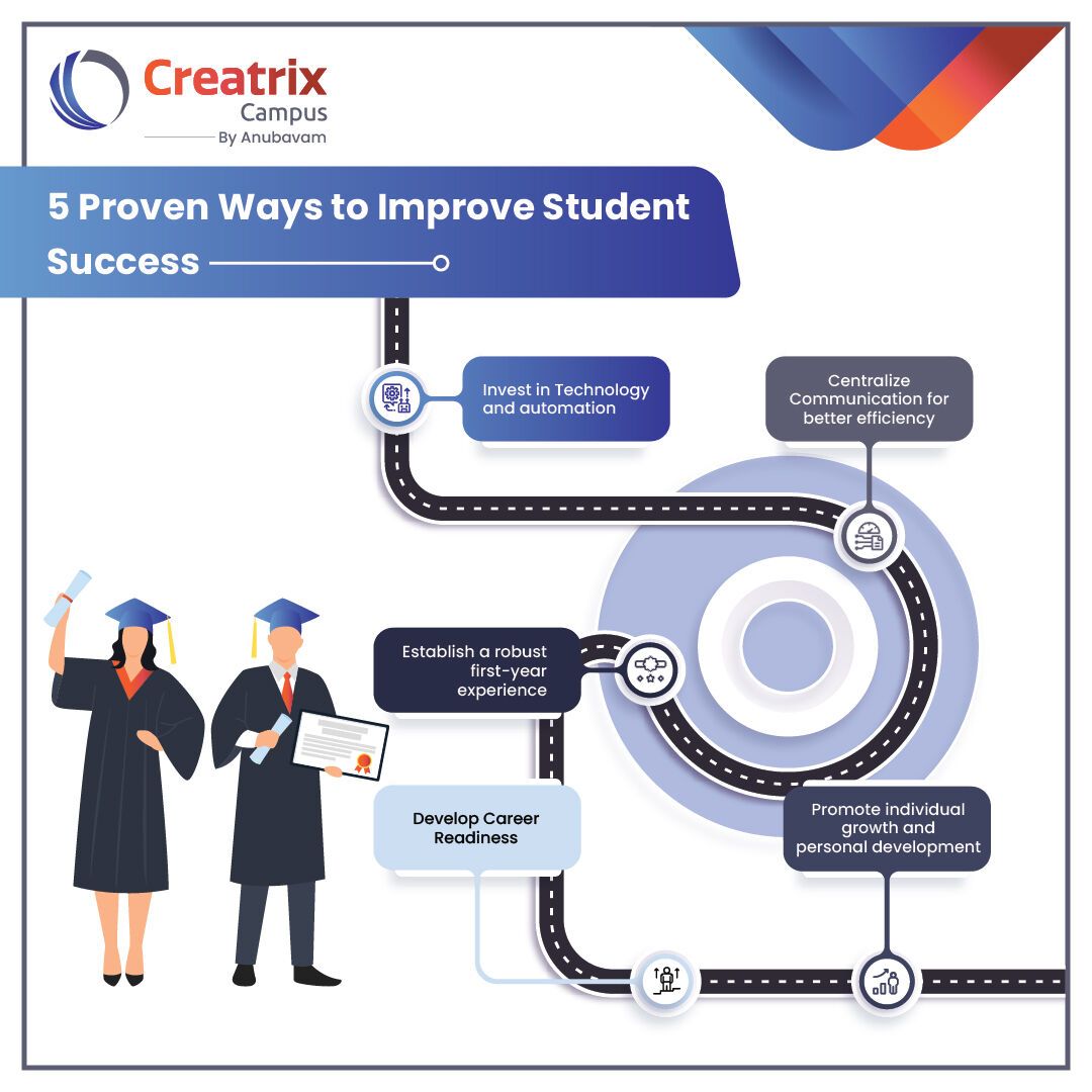 Creatrix Campus on LinkedIn: Student success is not happening. The ... Creatrix Campus on LinkedIn: Student success is not happening. The ...