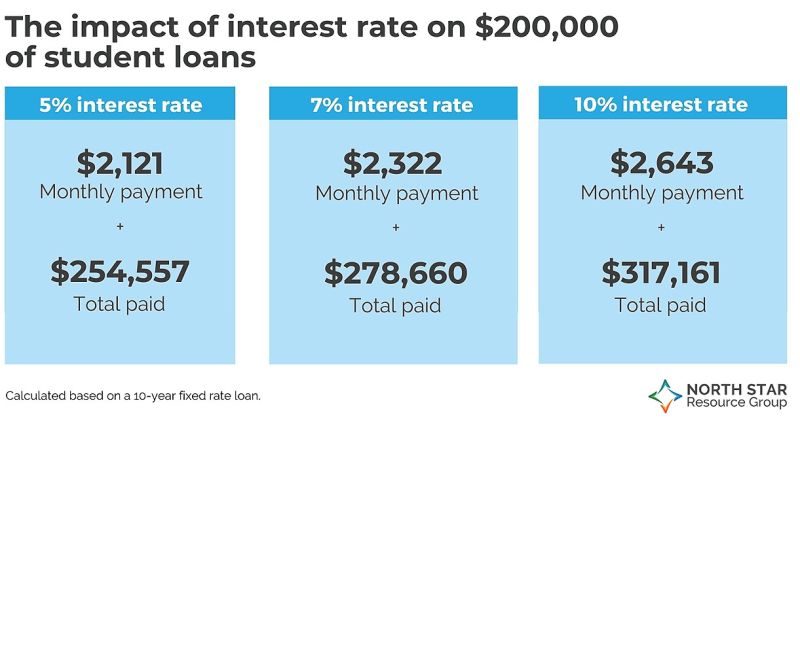 Karsten Augustin, CRPC®,CSLP® on LinkedIn: Interest makes a big ... Karsten Augustin, CRPC®,CSLP® on LinkedIn: Interest makes a big ...