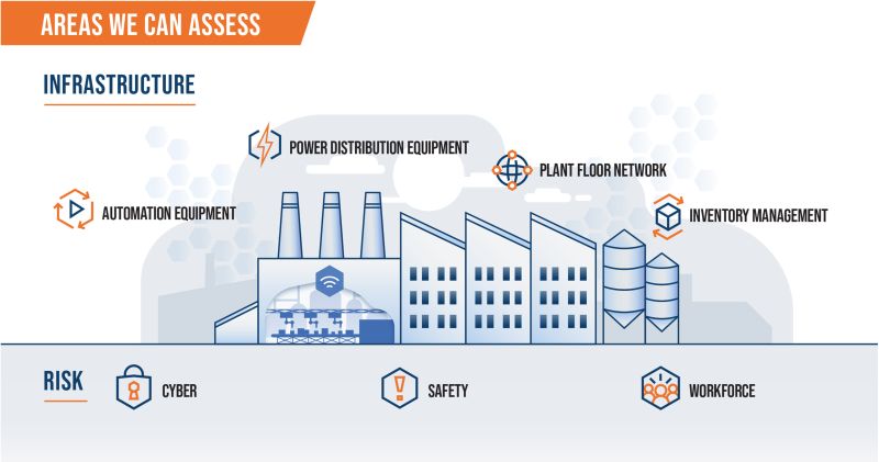 CED Evansville Supply on LinkedIn: Modernizing industrial facilities ... CED Evansville Supply on LinkedIn: Modernizing industrial facilities ...