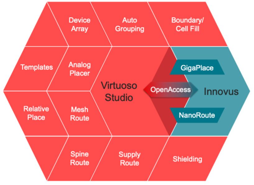Rene A. Spring on LinkedIn: Virtuoso Studio: The Right Tool for the ... Rene A. Spring on LinkedIn: Virtuoso Studio: The Right Tool for the ...