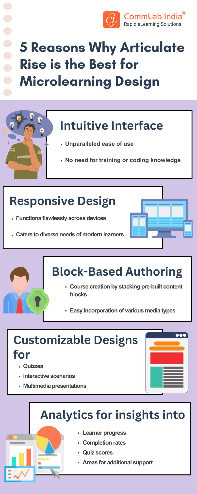 CommLab India on LinkedIn: #articulate #microlearning #rise # ... CommLab India on LinkedIn: #articulate #microlearning #rise # ...