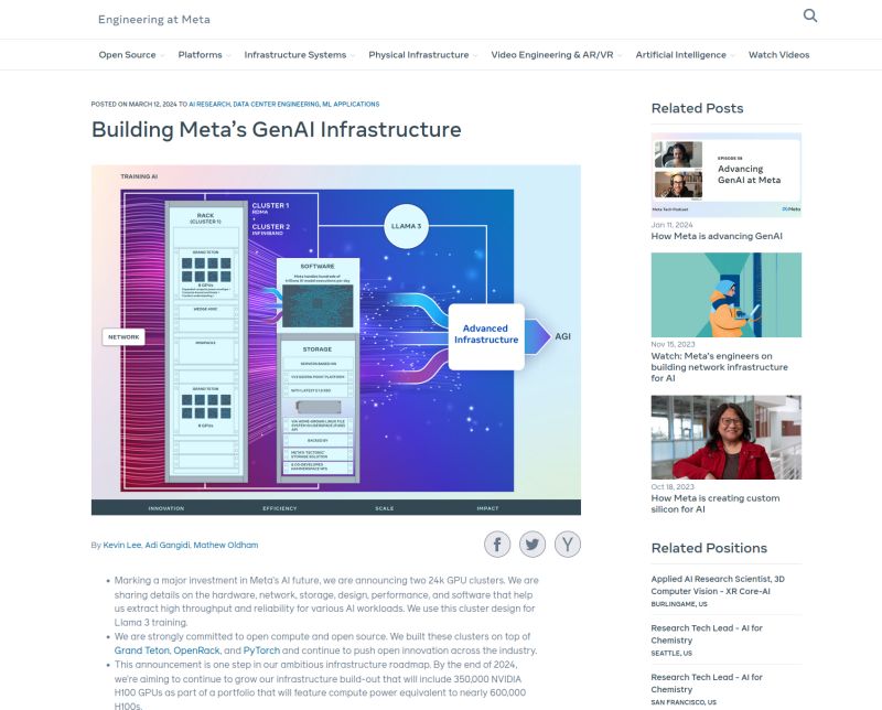 Meta announces massive GPU clusters for H100s. | Erik Osterman (Cloud ... Meta announces massive GPU clusters for H100s. | Erik Osterman (Cloud ...