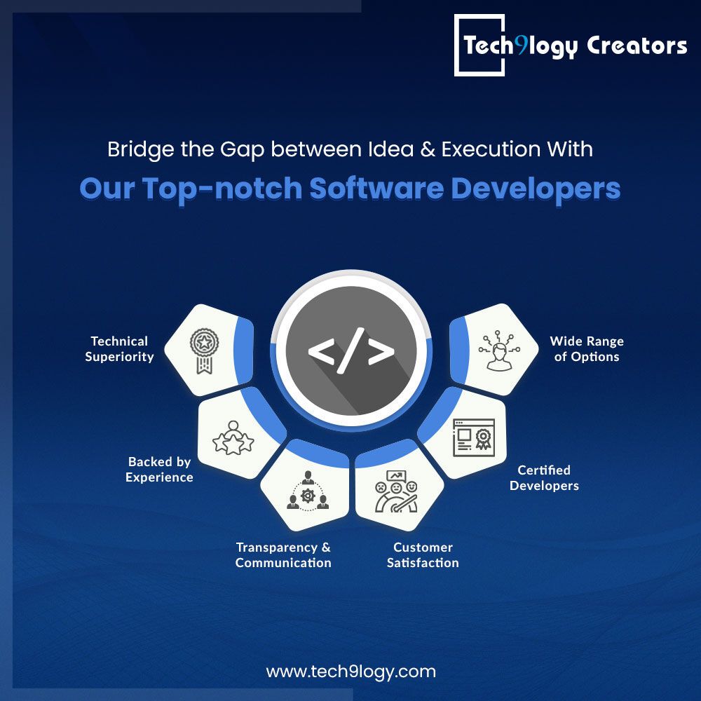 Tech9logy Creators on LinkedIn: #tech9logycreators #programming # ... Tech9logy Creators on LinkedIn: #tech9logycreators #programming # ...