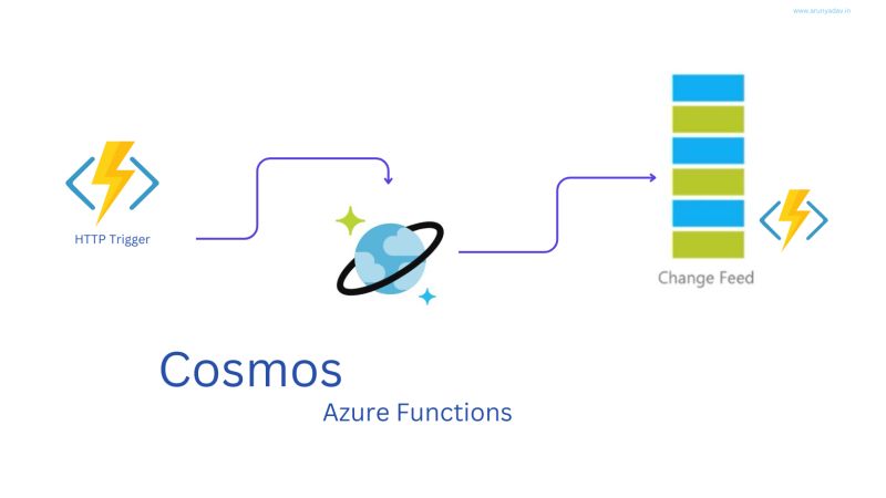 Azure Cosmos DB LinkedIn‘de: Working with Azure Cosmos DB in your Azure ... Azure Cosmos DB LinkedIn‘de: Working with Azure Cosmos DB in your Azure ...