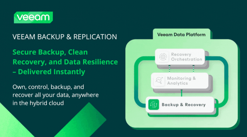 Virtual Graffiti Australia on LinkedIn: Veeam Backup & Replication Virtual Graffiti Australia on LinkedIn: Veeam Backup & Replication
