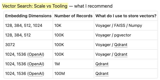 Tirtha Tilak Pani on LinkedIn: Using numpy for Vector search is a game ... Tirtha Tilak Pani on LinkedIn: Using numpy for Vector search is a game ...