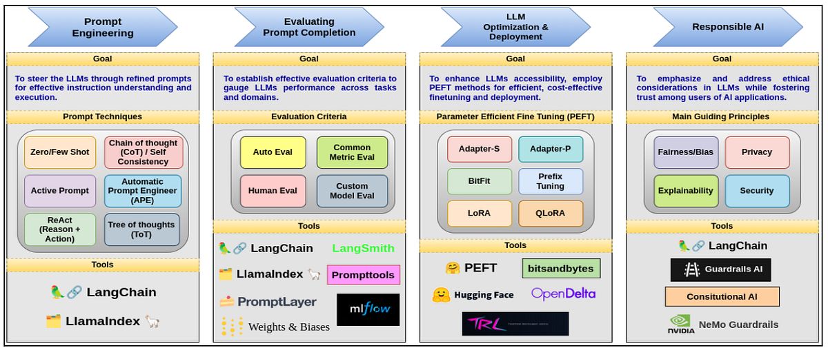 Kellyn Gorman on LinkedIn: Evolving Trends in Prompt Engineering, a ... Kellyn Gorman on LinkedIn: Evolving Trends in Prompt Engineering, a ...