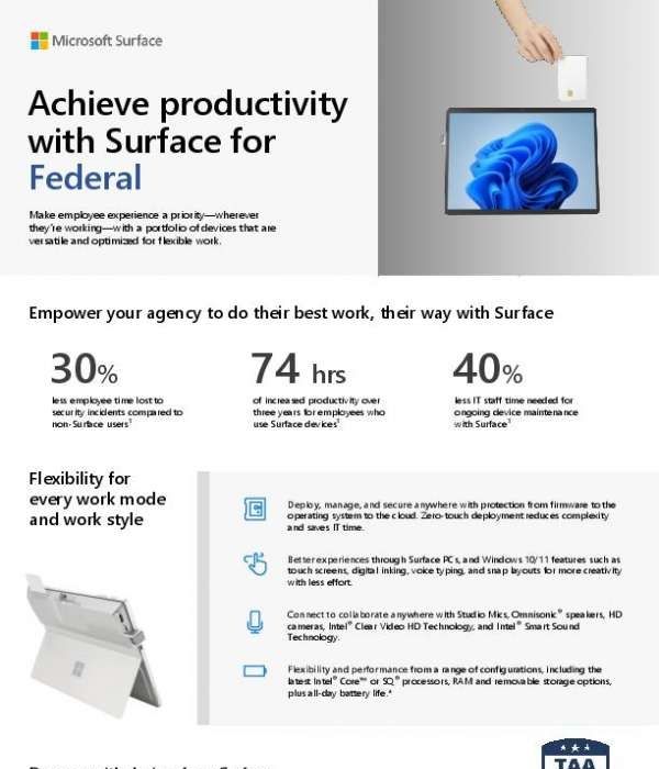 KEVIN GEML on LinkedIn: FED Surface Productivity KEVIN GEML on LinkedIn: FED Surface Productivity