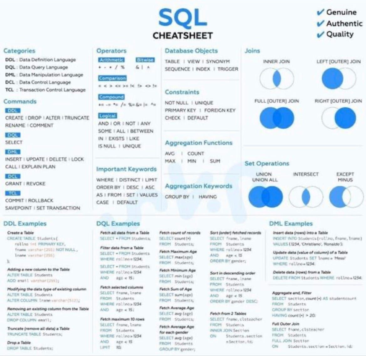 Dr. Ganapathi Pulipaka LinkedIn‘de: #sql #bigdata #analytics # ... Dr. Ganapathi Pulipaka LinkedIn‘de: #sql #bigdata #analytics # ...
