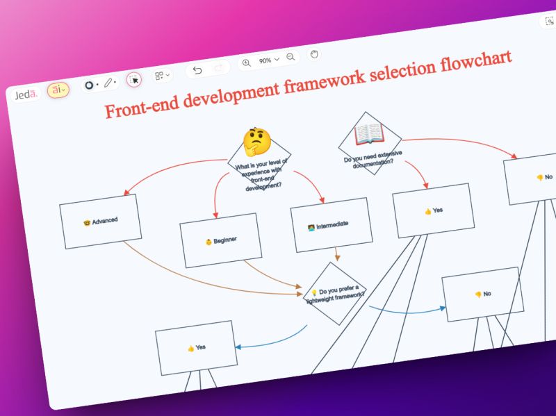 Generative AI Workspace — Jeda.ai on LinkedIn: Generative AI Flowchart ... Generative AI Workspace — Jeda.ai on LinkedIn: Generative AI Flowchart ...