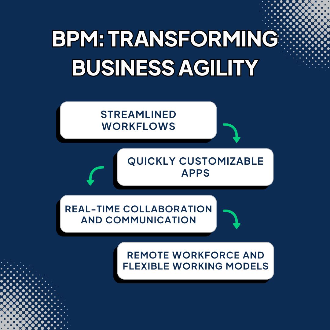 Cadynce on LinkedIn: BPM refers to a systematic approach to manage and ... Cadynce on LinkedIn: BPM refers to a systematic approach to manage and ...