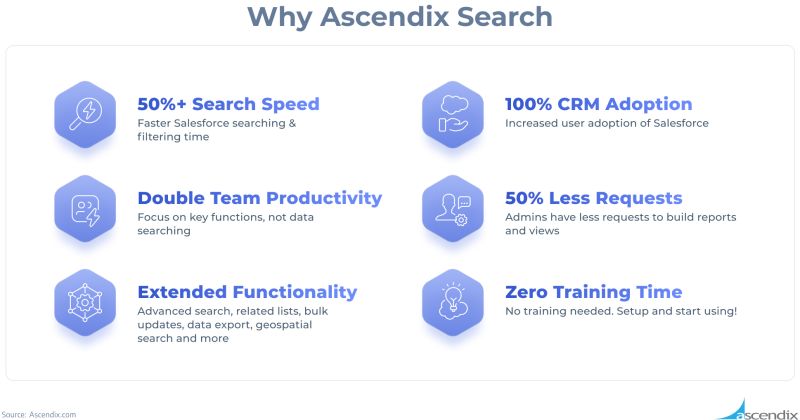 Ascendix Technologies on LinkedIn: #salesforce #commercialrealestate Ascendix Technologies on LinkedIn: #salesforce #commercialrealestate