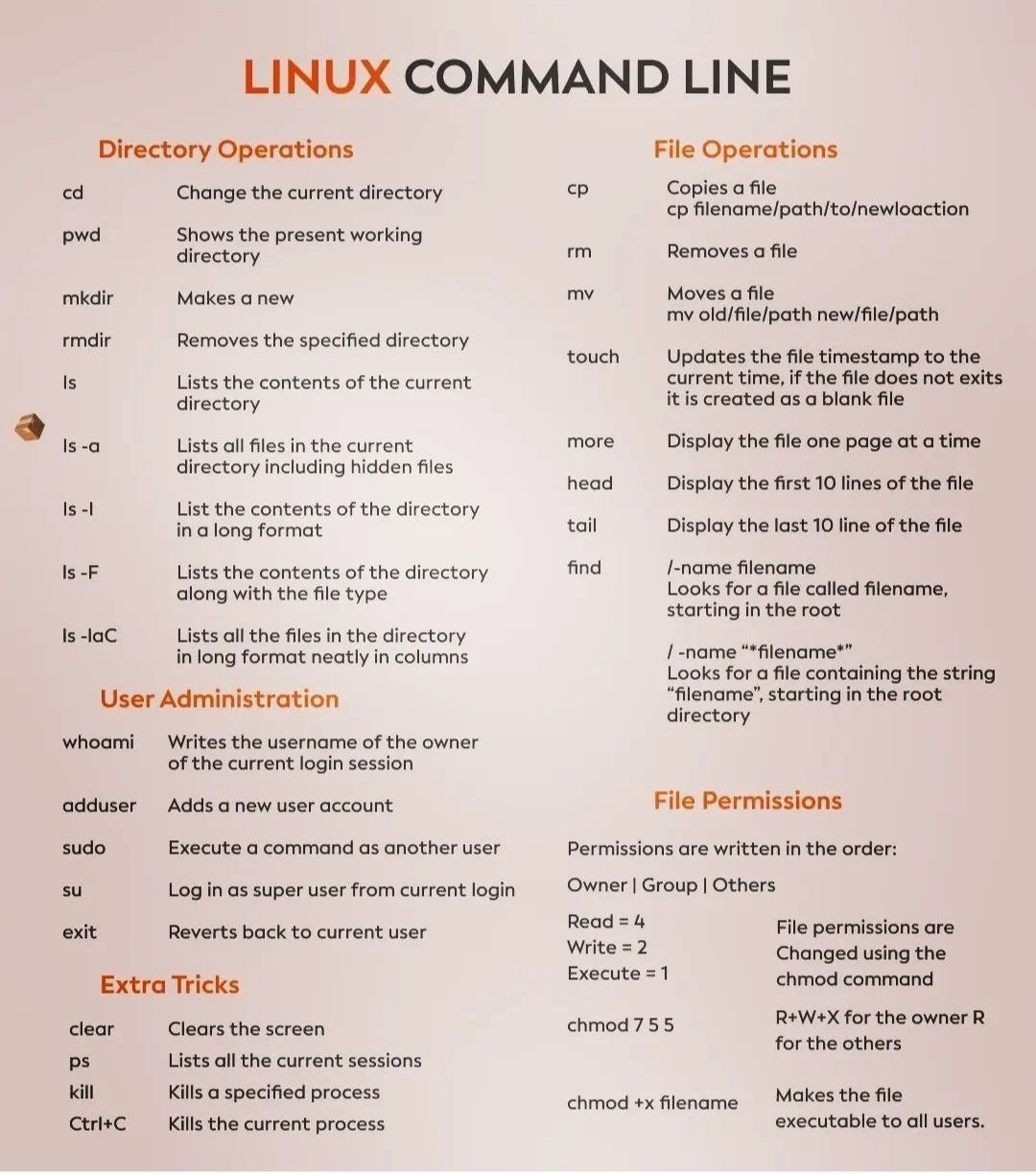 Soma Sharma on LinkedIn: 5 Best Linux Commands You Must Learn in 2024 1 ... Soma Sharma on LinkedIn: 5 Best Linux Commands You Must Learn in 2024 1 ...
