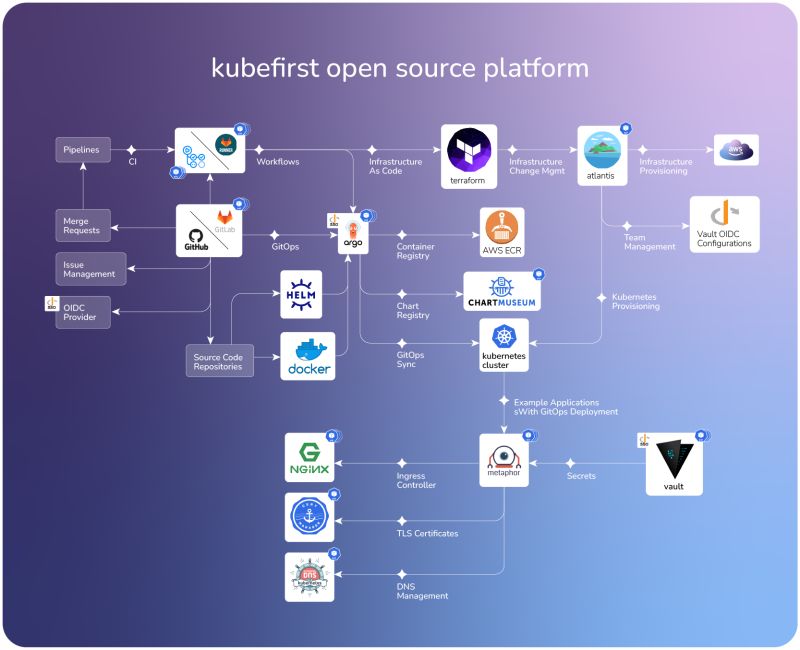 DevOpsCube on LinkedIn: #devops #kubernetes #cloudnative DevOpsCube on LinkedIn: #devops #kubernetes #cloudnative