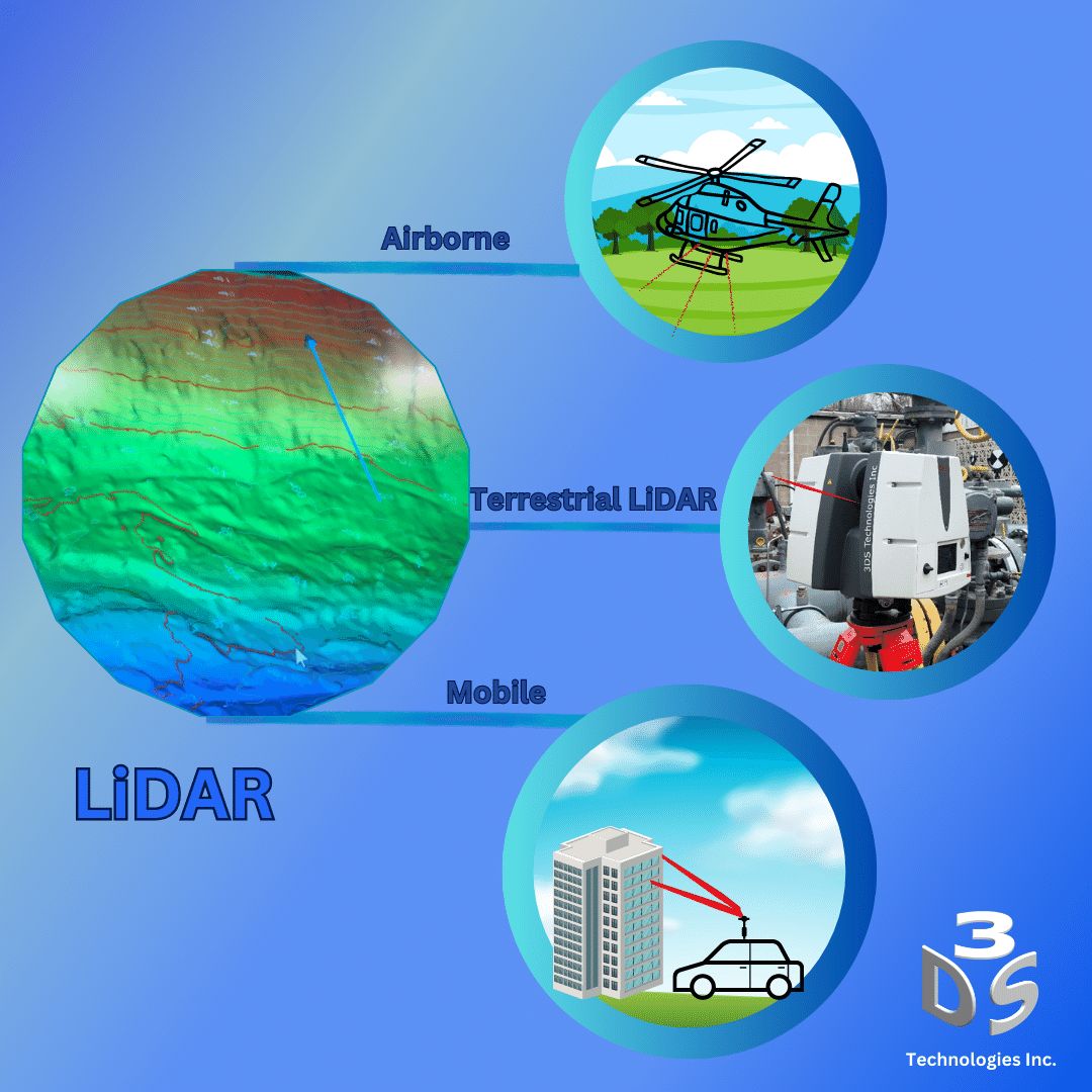 3DS Technologies Inc on LinkedIn: We can classify LiDAR into different ... 3DS Technologies Inc on LinkedIn: We can classify LiDAR into different ...