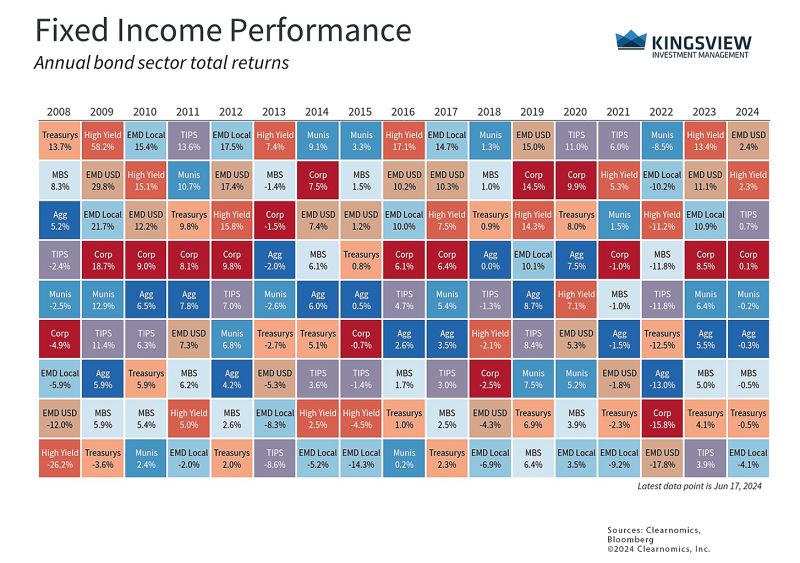 Peter Hiltz, AAMS® on LinkedIn: Portfolio Manager Insights | What the ... Peter Hiltz, AAMS® on LinkedIn: Portfolio Manager Insights | What the ...