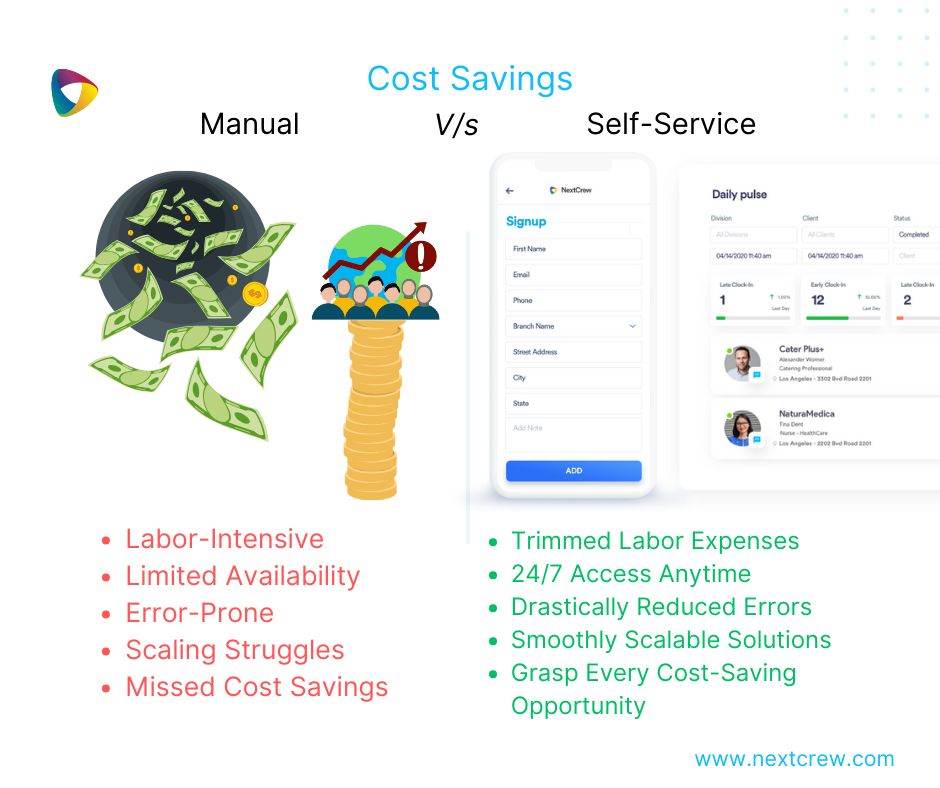 How self-service options can boost efficiency | NextCrew posted on the ... How self-service options can boost efficiency | NextCrew posted on the ...