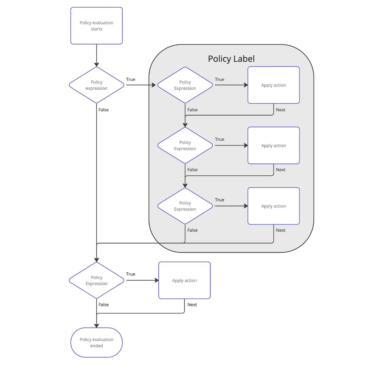 NetScaler on LinkedIn: Tech Brief: Policy Label NetScaler on LinkedIn: Tech Brief: Policy Label
