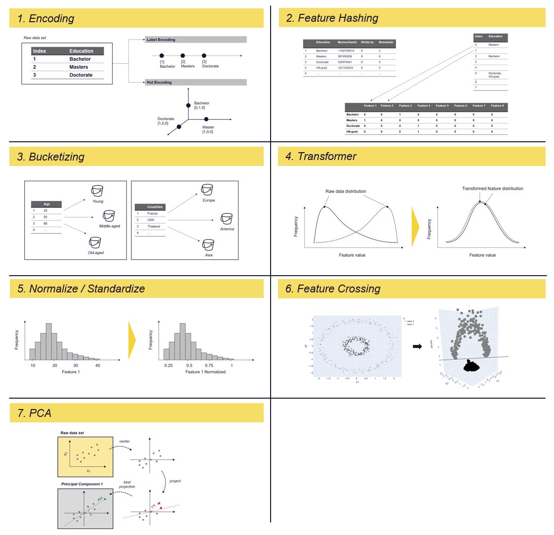 Jawad Khattak on LinkedIn: 7 of the Most Used Feature Engineering ... Jawad Khattak on LinkedIn: 7 of the Most Used Feature Engineering ...