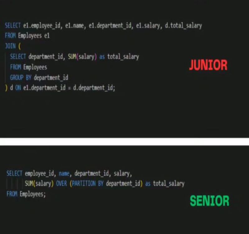 SQL Solutions Group on LinkedIn: #sql #sqlserver #juniordba #seniordba ... SQL Solutions Group on LinkedIn: #sql #sqlserver #juniordba #seniordba ...