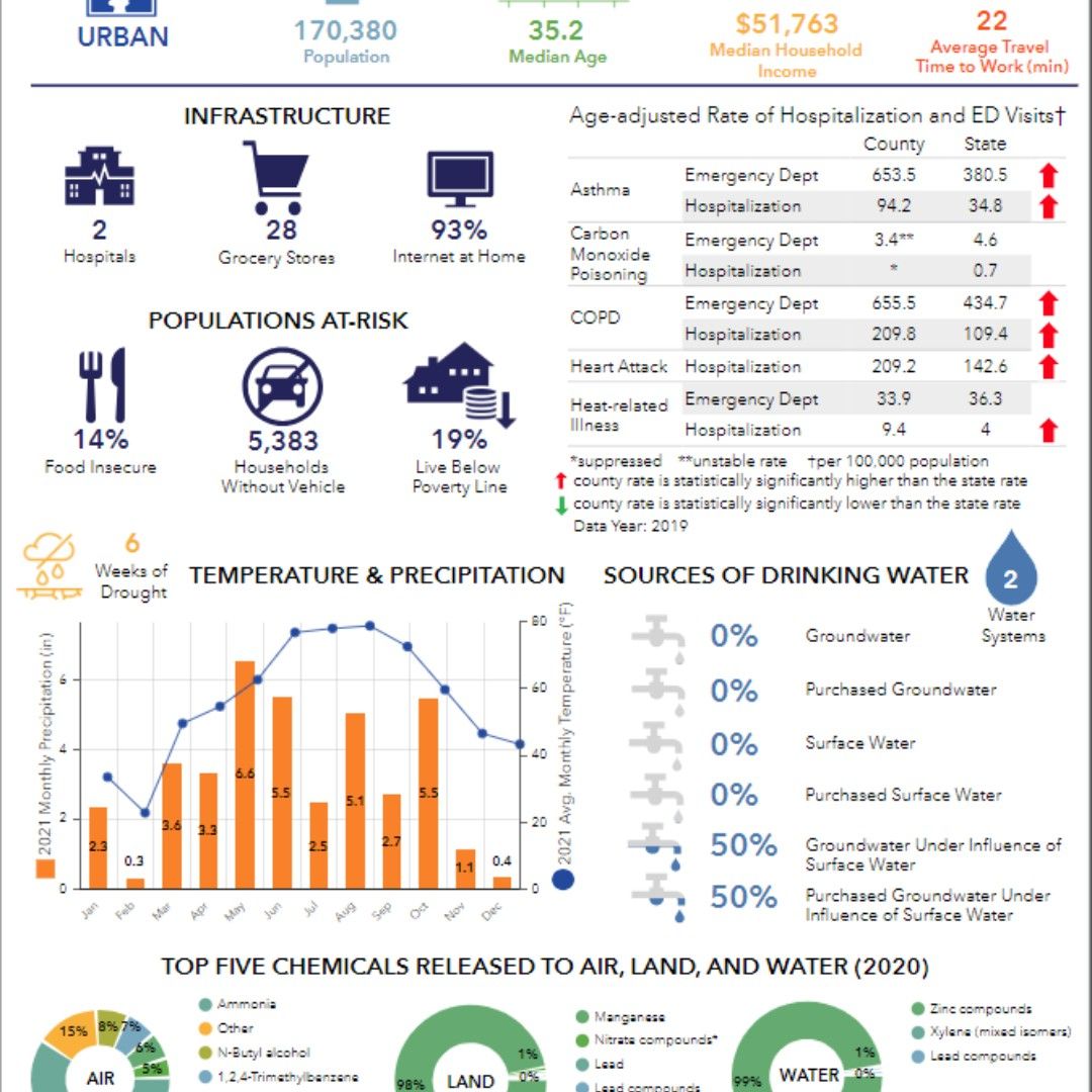 Adam Carnow on LinkedIn: #county #arcgis #demographics #infographics # ... Adam Carnow on LinkedIn: #county #arcgis #demographics #infographics # ...