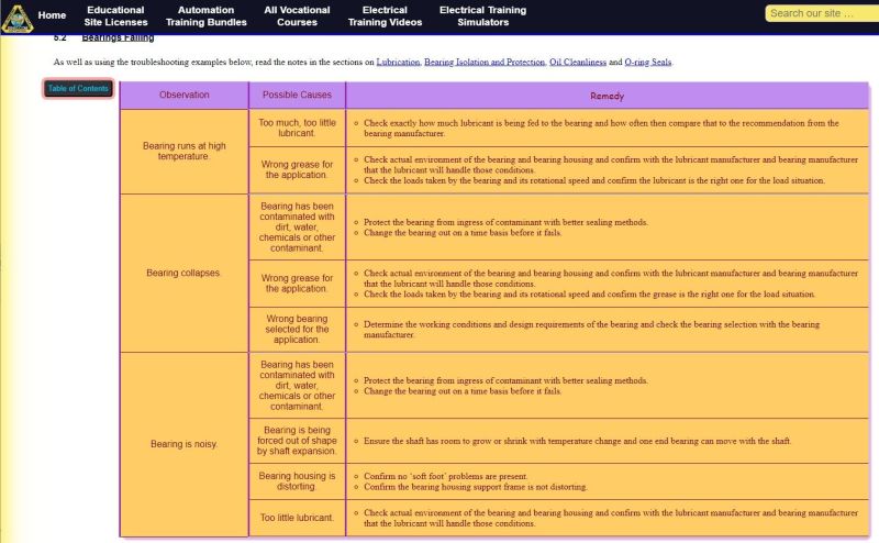 Don Fitchett 🔷 on LinkedIn: Fault Finding and Troubleshooting Examples Don Fitchett 🔷 on LinkedIn: Fault Finding and Troubleshooting Examples