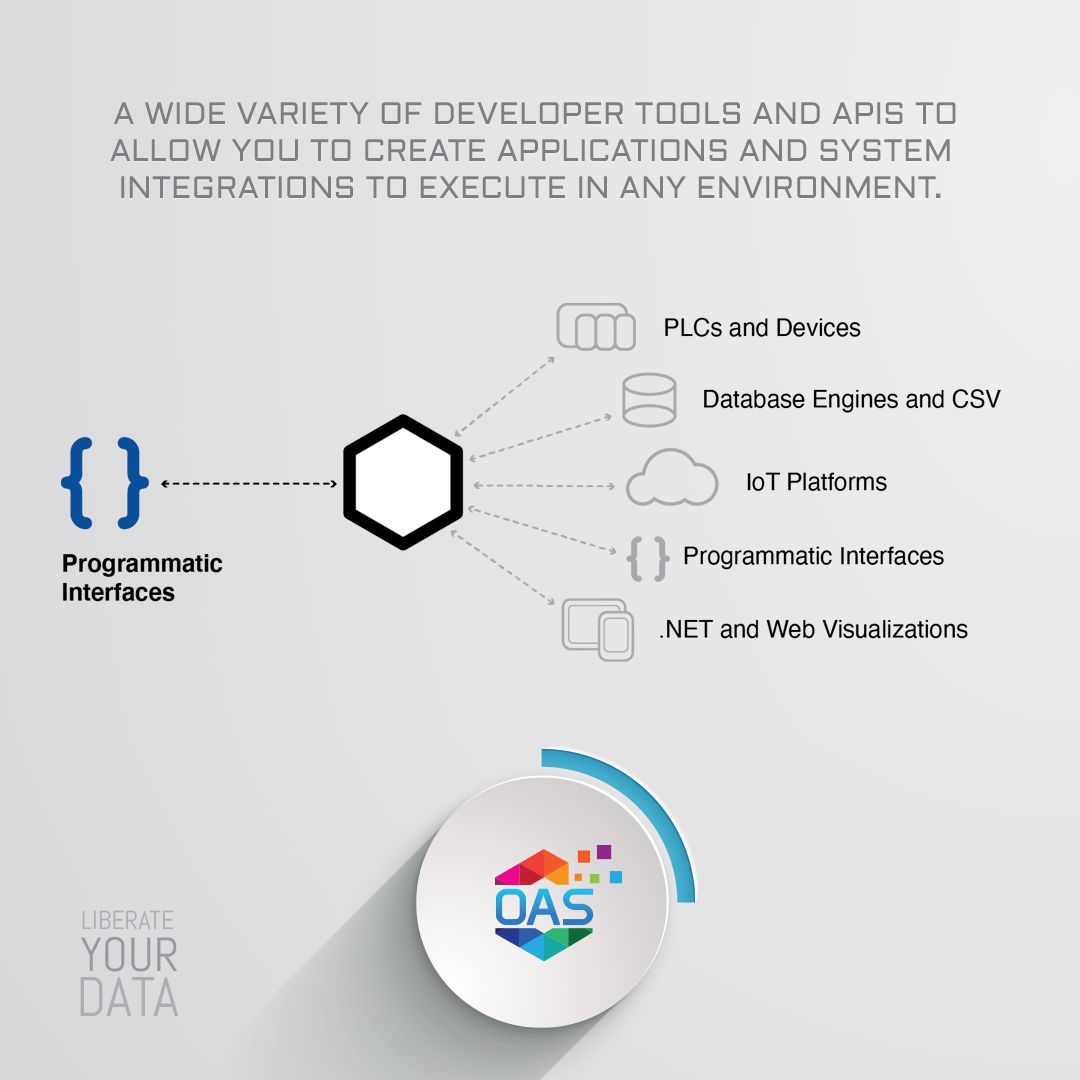 Automation apps with Open Automation Software | Open Automation ... Automation apps with Open Automation Software | Open Automation ...
