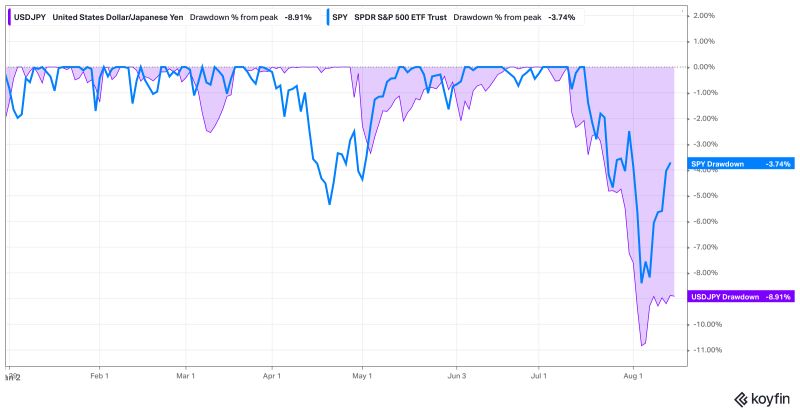 Jacob Radke on LinkedIn: After a week of serious gyrations — the S&P ... Jacob Radke on LinkedIn: After a week of serious gyrations — the S&P ...