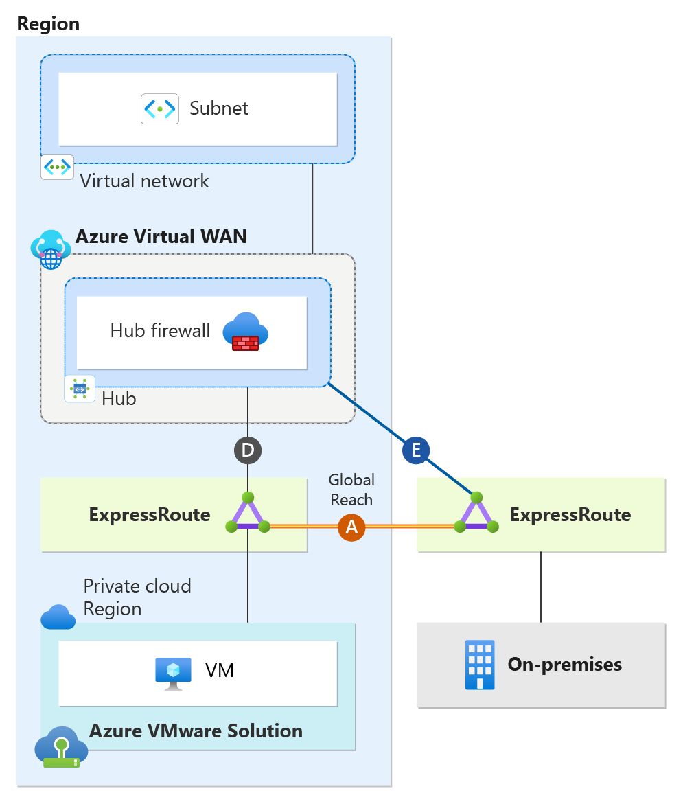 Juan Pablo Ramirez on LinkedIn: Single-region deployment using Secure ... Juan Pablo Ramirez on LinkedIn: Single-region deployment using Secure ...