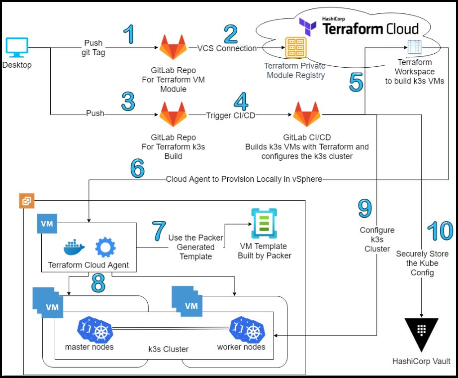 Sam Gabrail on LinkedIn: Build a Kubernetes k3s Cluster in vSphere with ... Sam Gabrail on LinkedIn: Build a Kubernetes k3s Cluster in vSphere with ...