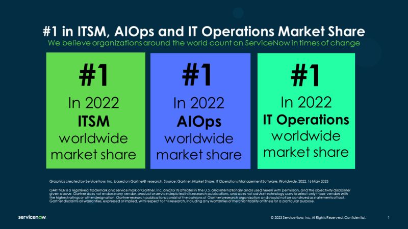 Bennett Moore on LinkedIn: ServiceNow has been delivering digital ... Bennett Moore on LinkedIn: ServiceNow has been delivering digital ...