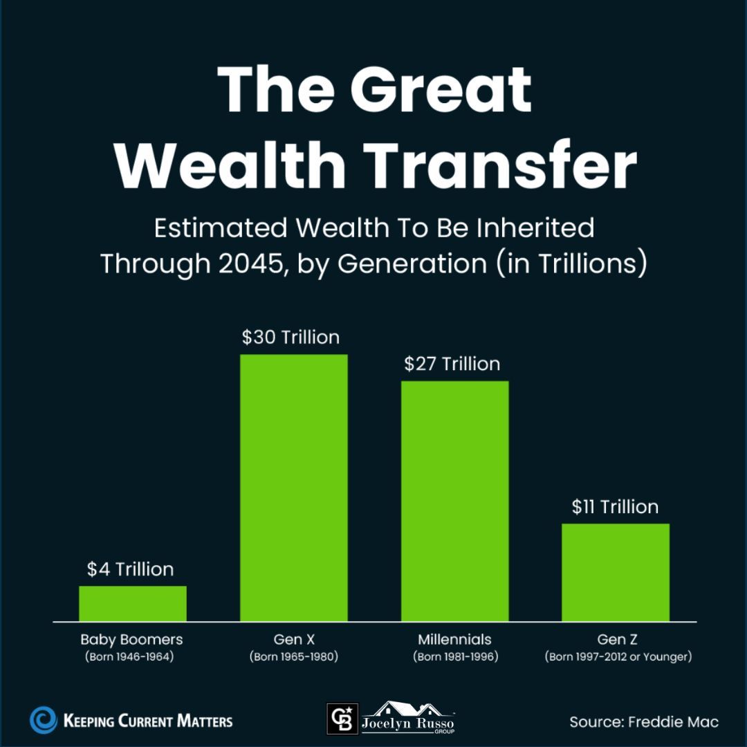 Jocelyn Russo on LinkedIn: 🔄 The Great Wealth Transfer is reshaping the ... Jocelyn Russo on LinkedIn: 🔄 The Great Wealth Transfer is reshaping the ...