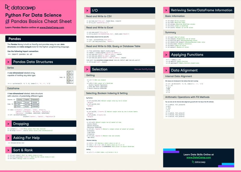 Dr. Ganapathi Pulipaka on LinkedIn: #pandas #datascience #bigdata # ... Dr. Ganapathi Pulipaka on LinkedIn: #pandas #datascience #bigdata # ...