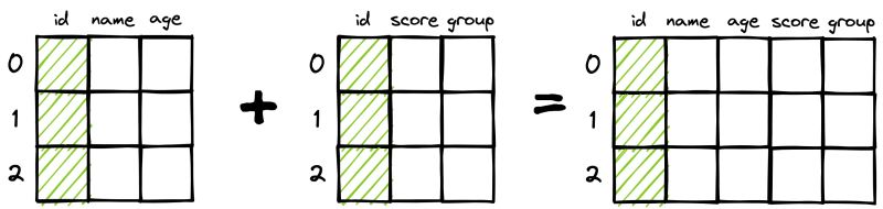 José Lorenzo Sánchez Garnica on LinkedIn: 20 Examples to Master Merging ... José Lorenzo Sánchez Garnica on LinkedIn: 20 Examples to Master Merging ...