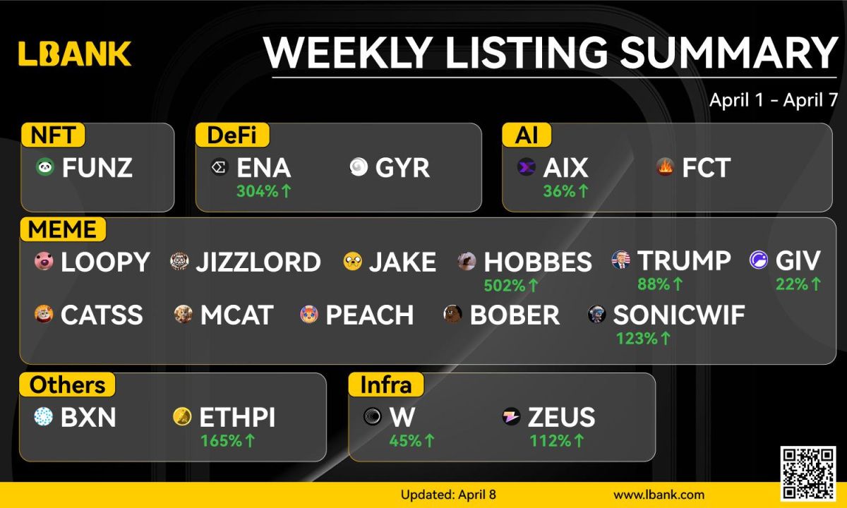 Serougy Crypto Mining on LinkedIn: LBank Unveils Its Weekly Listing ... Serougy Crypto Mining on LinkedIn: LBank Unveils Its Weekly Listing ...