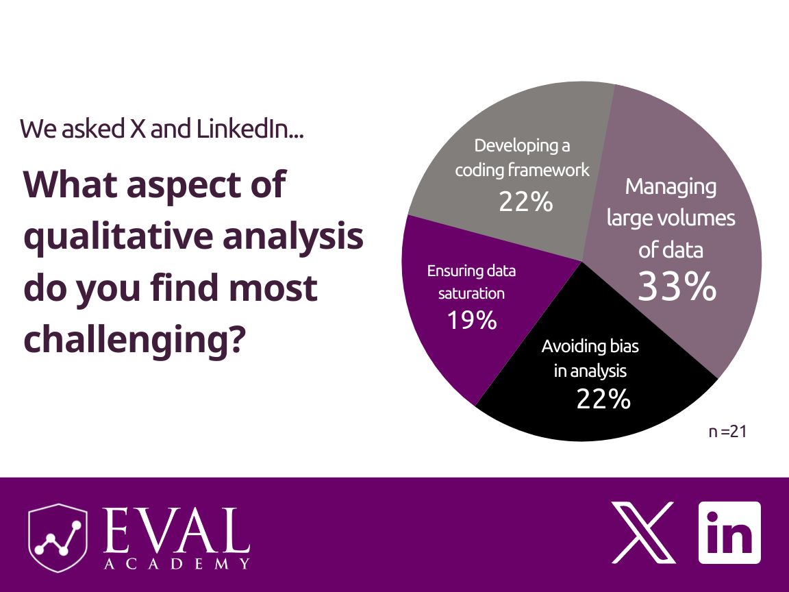 Eval Academy on LinkedIn: Creating a Qualitative Codebook — Eval Academy Eval Academy on LinkedIn: Creating a Qualitative Codebook — Eval Academy