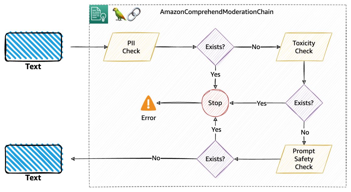 Mark Gabbert on LinkedIn: Build trust and safety for generative AI ... Mark Gabbert on LinkedIn: Build trust and safety for generative AI ...