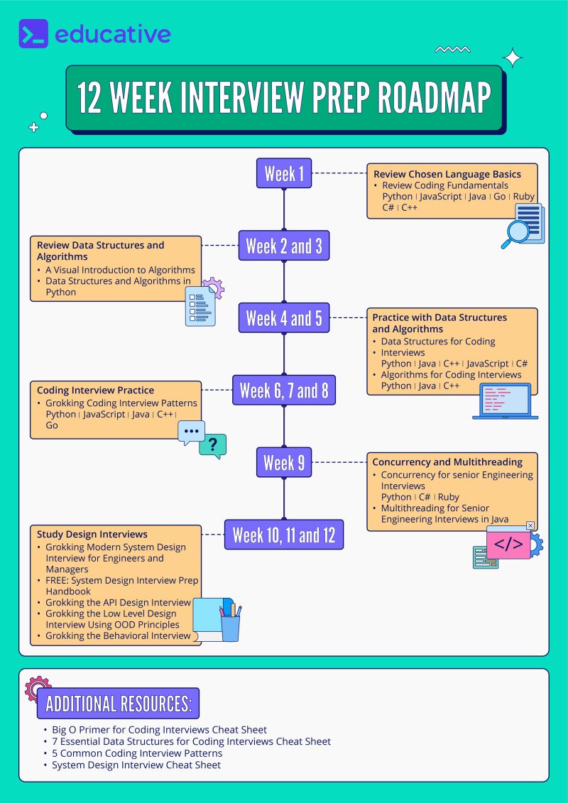 Educative on LinkedIn: #techinterview #codinginterview #softwareengineering Educative on LinkedIn: #techinterview #codinginterview #softwareengineering