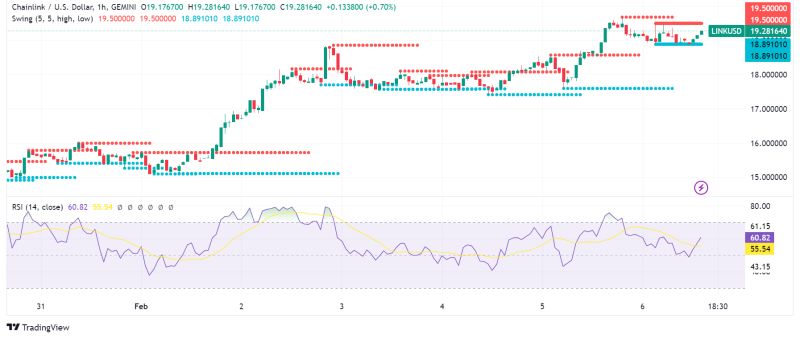FX Leaders on LinkedIn: Chainlink Surges: Whale Activity, Ecosystem ... FX Leaders on LinkedIn: Chainlink Surges: Whale Activity, Ecosystem ...