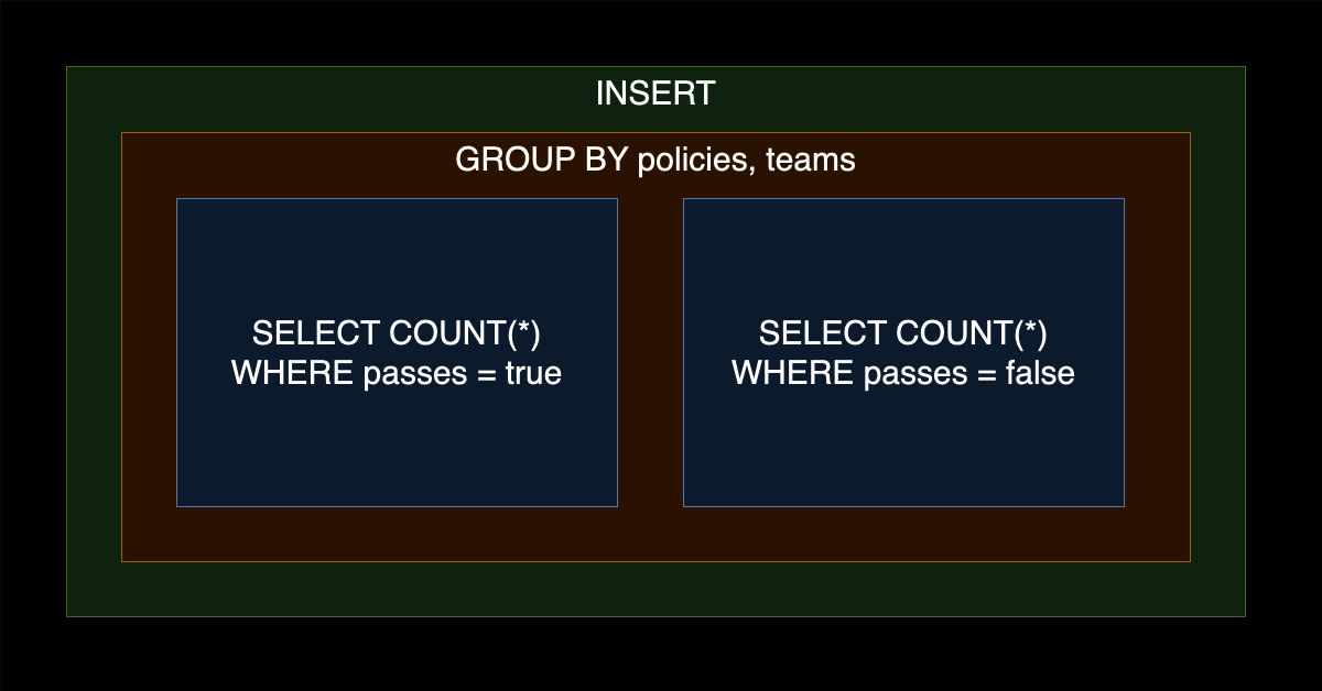 Victor Lyuboslavsky on LinkedIn: Optimize MySQL query performance ... Victor Lyuboslavsky on LinkedIn: Optimize MySQL query performance ...