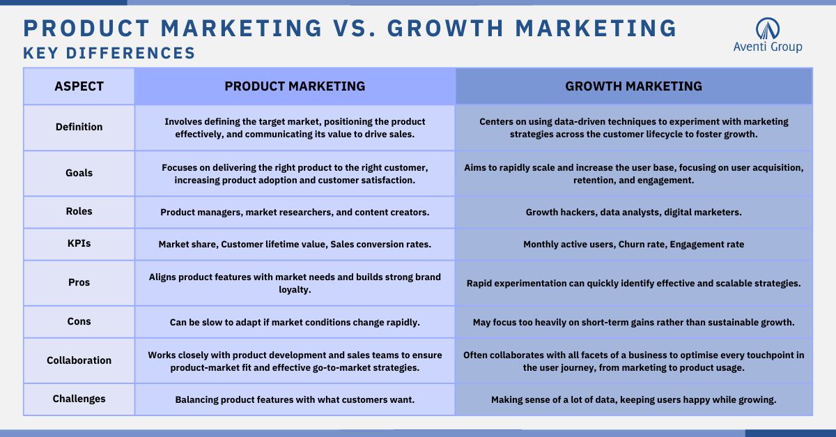 Aventi Group, Product Marketing Agency on LinkedIn: Product Marketing ... Aventi Group, Product Marketing Agency on LinkedIn: Product Marketing ...