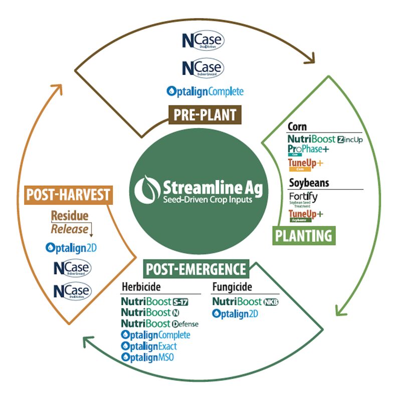 Streamline Ag LLC on LinkedIn: At Streamline Ag, we're committed to ... Streamline Ag LLC on LinkedIn: At Streamline Ag, we're committed to ...