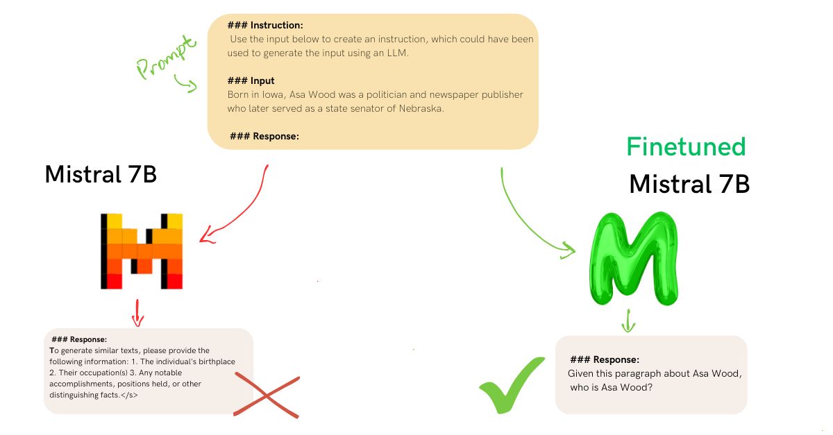 Eric Feuilleaubois (Ph.D) on LinkedIn: Fine-tuning Mistral 7B Instruct ... Eric Feuilleaubois (Ph.D) on LinkedIn: Fine-tuning Mistral 7B Instruct ...