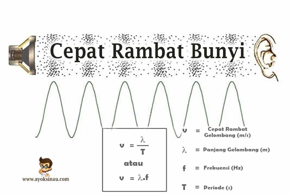 Coltliq Ekajaya on LinkedIn: Pengertian Dan Rumus Cepat Rambat Bunyi ... Coltliq Ekajaya on LinkedIn: Pengertian Dan Rumus Cepat Rambat Bunyi ...