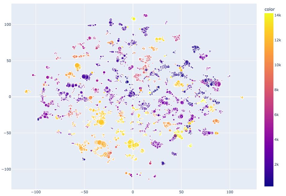 Daniel J. B. on LinkedIn: Node embeddings - Neo4j Graph Data Science Daniel J. B. on LinkedIn: Node embeddings - Neo4j Graph Data Science
