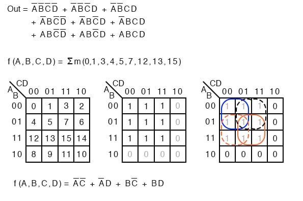 All About Circuits on LinkedIn: Sum and Product Notation | Karnaugh ... All About Circuits on LinkedIn: Sum and Product Notation | Karnaugh ...
